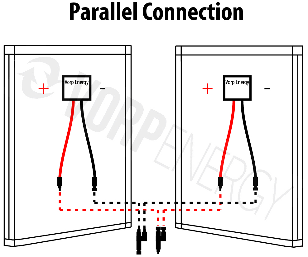 Solar Panels in Series vs Parallel - Vorp Energy