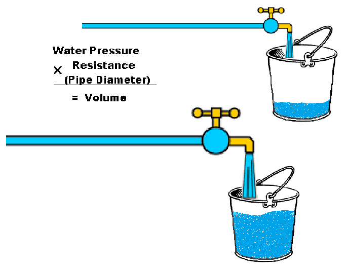 Max Power Point Tracking – MPPT Solar Charge Controller - Vorp Energy