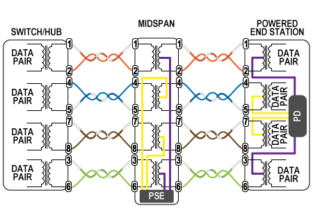 What is PoE (Power over Ethernet)? - Vorp Energy