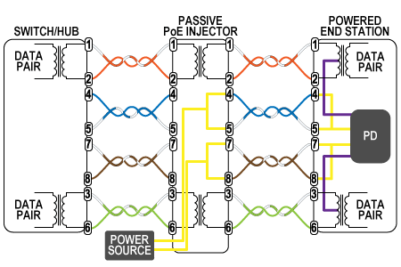 What is PoE (Power over Ethernet) - Vorp Energy