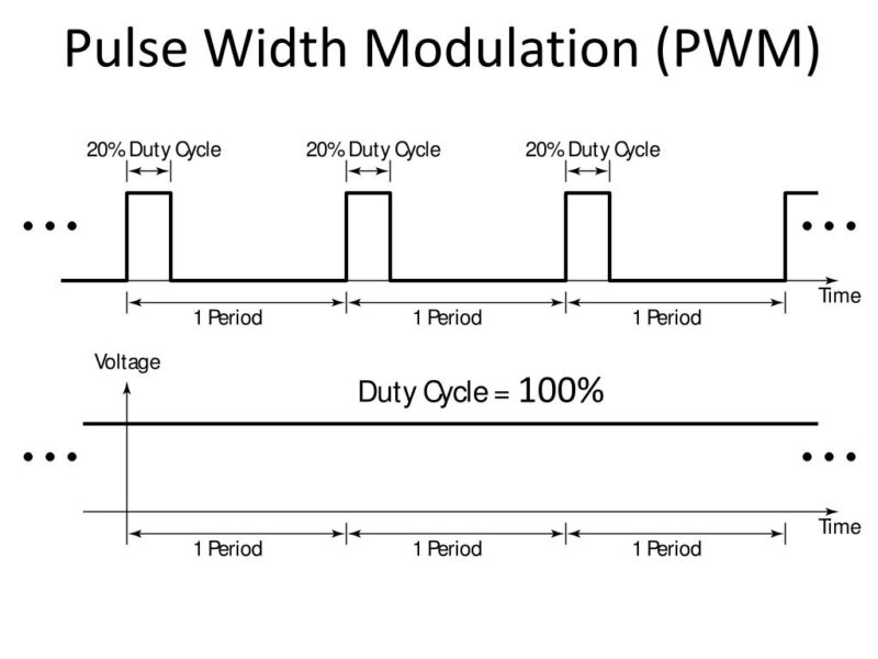 PWM Solar Charge Controllers - Vorp Energy