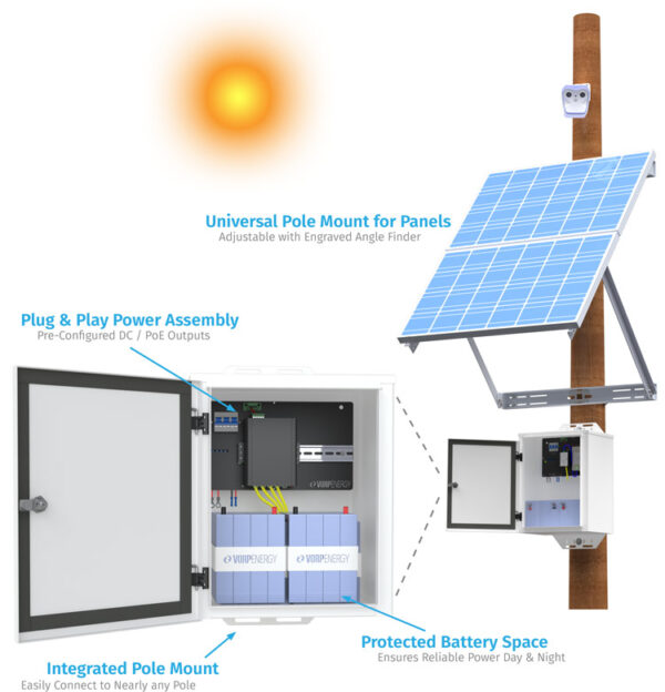 Installing Security Cameras on Light Poles – The Ultimate Guide - Vorp ...